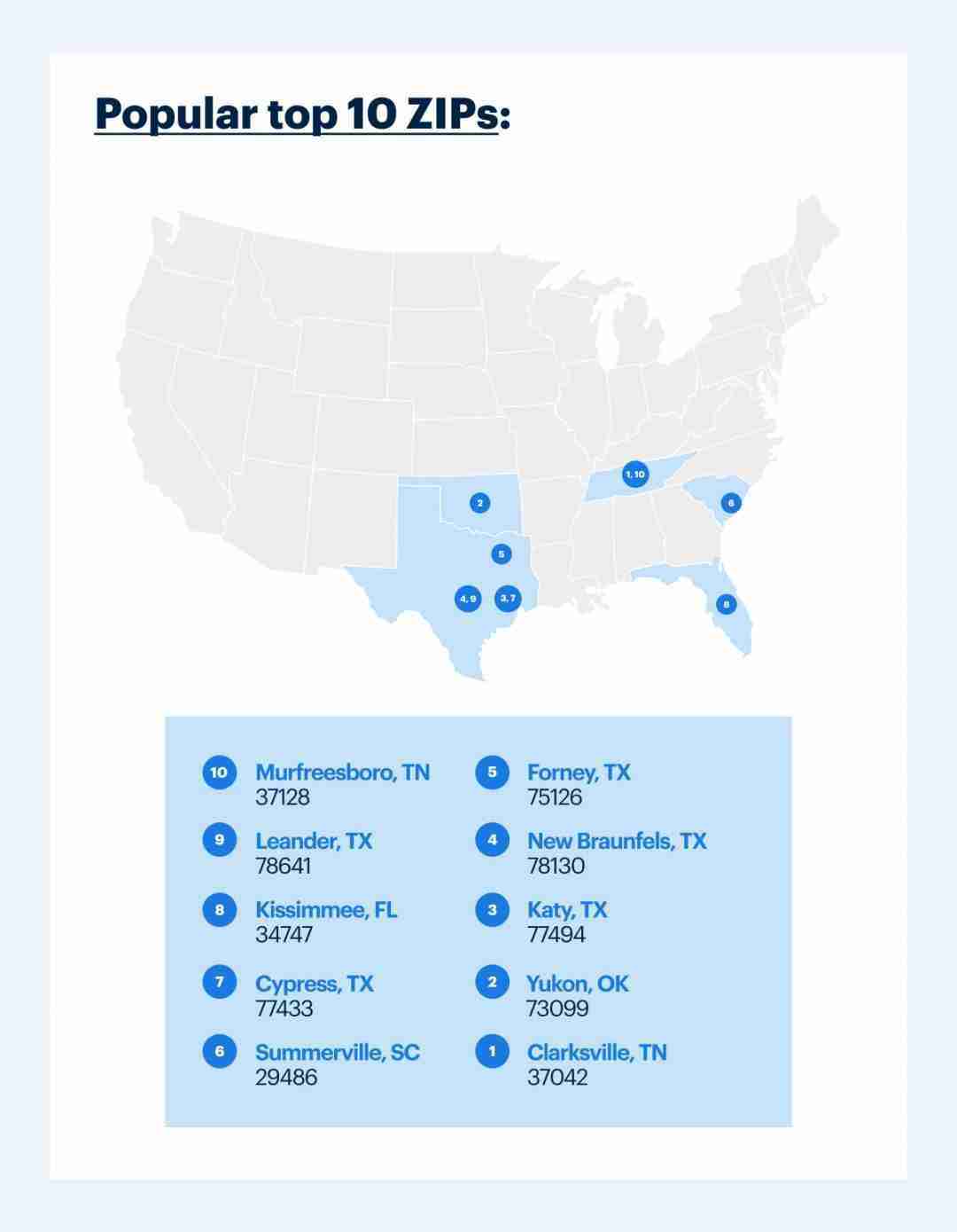 Opendoor s Top Zip Codes BAM Opendoor s Top Zip Codes BAM