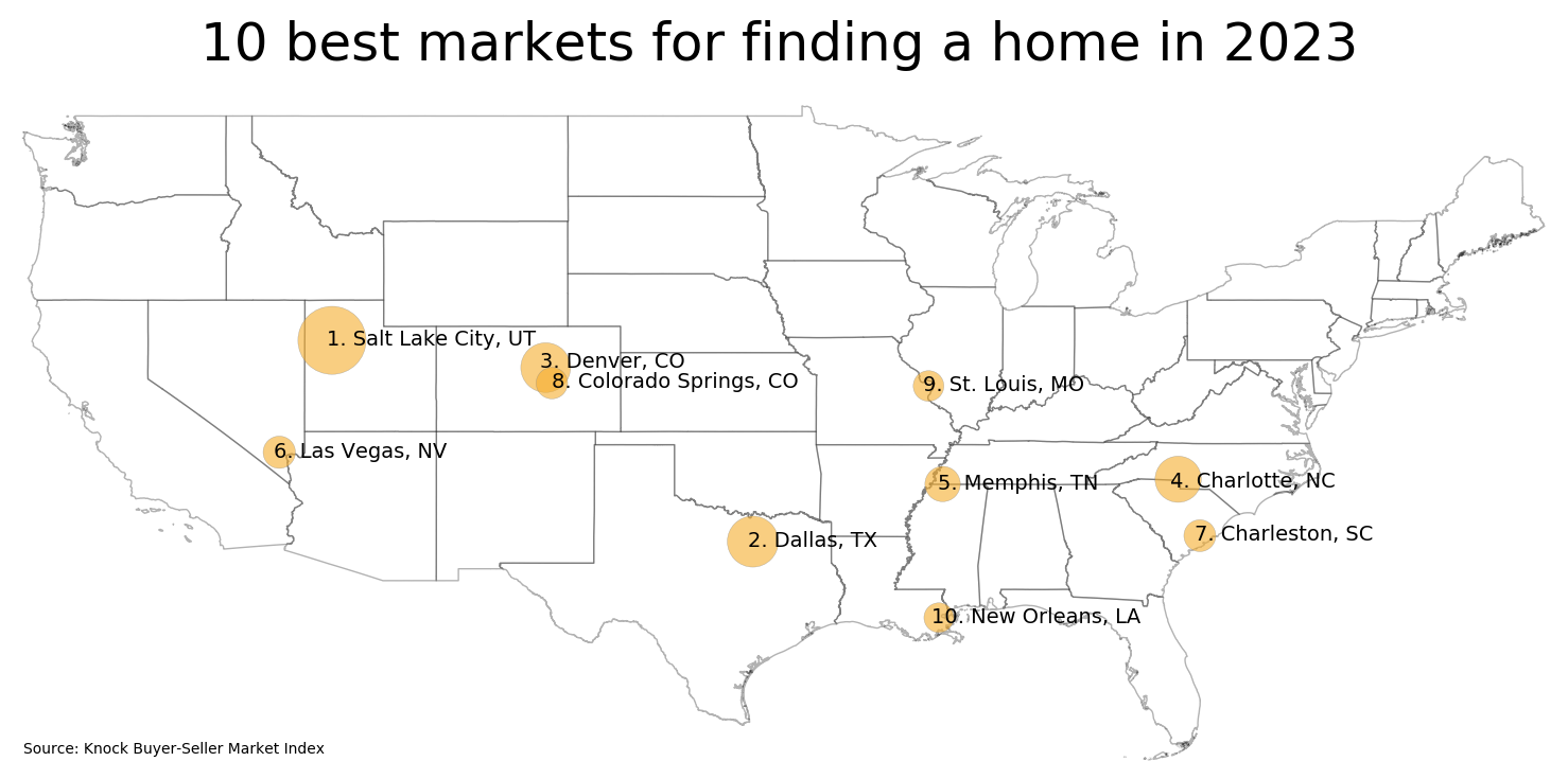 10 Best Markets for Buying a Home in 2023 - BAM