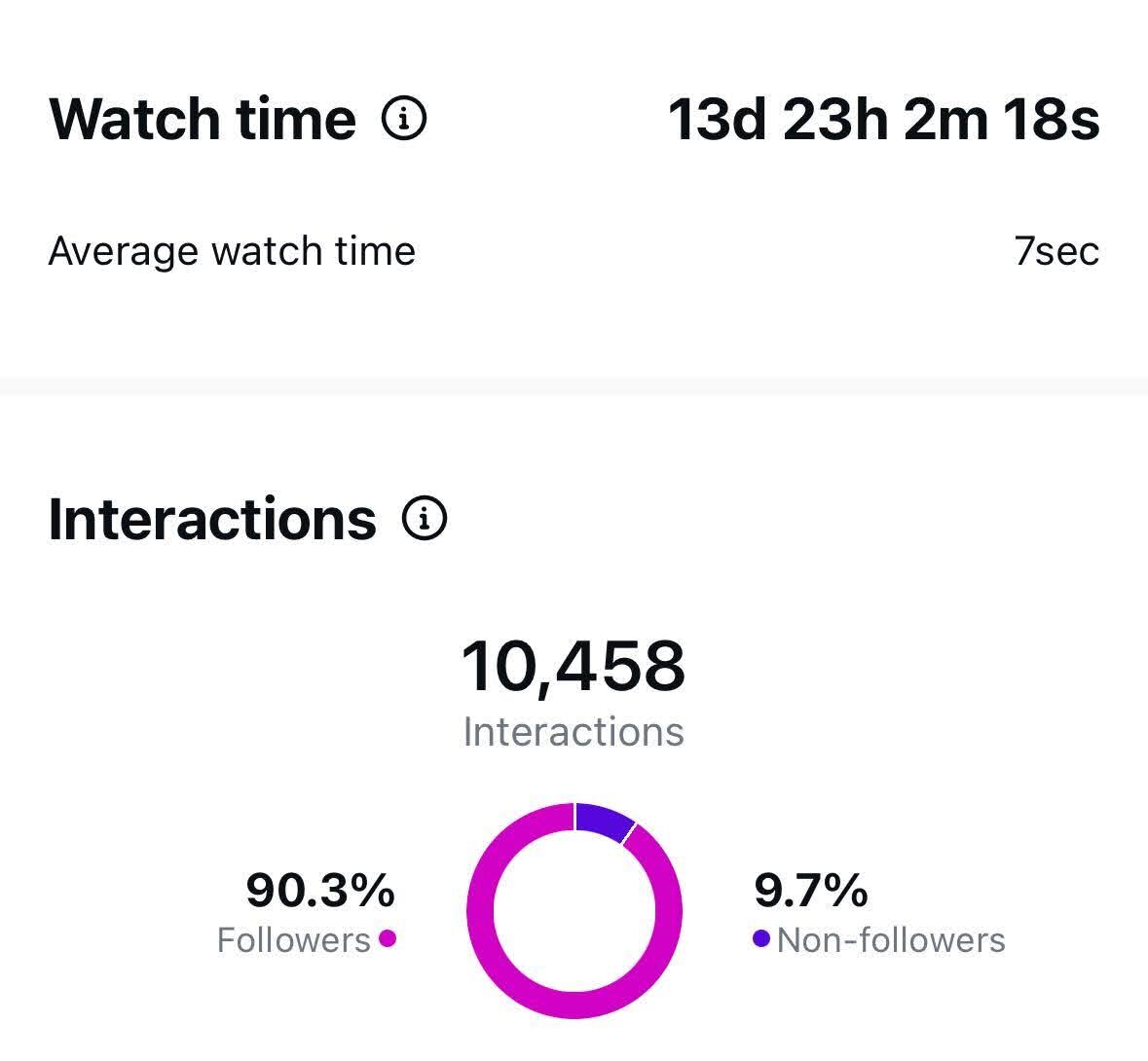 Stop Blaming the Algorithm: Why Agents Fail on Social Media - BAM