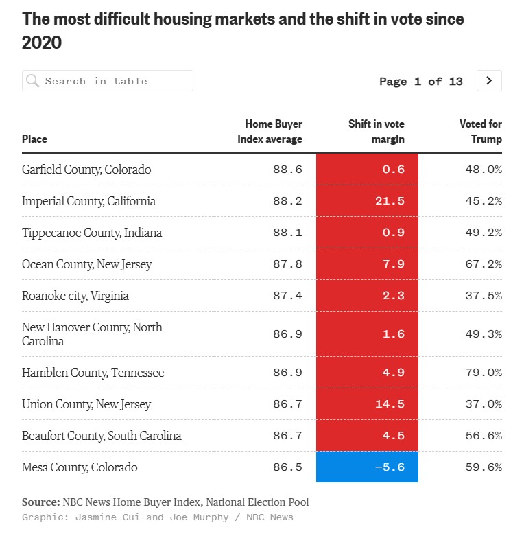 America’s Toughest Housing Markets Shifted Red—Here’s Why - BAM